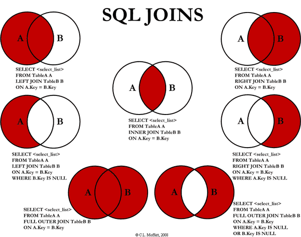 Les Jointures SQL Blog Amine BETARI